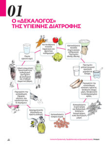 Διατροφή και διατροφικές συστάσεις για ενήλικες, ηλικιωμένους, παιδιά ...
