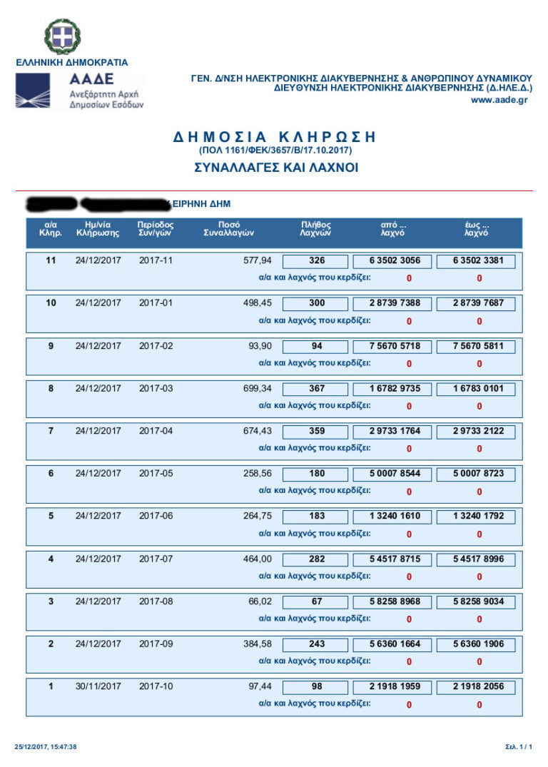 Φορολοταρία ΑΑΔΕ: Πως βλέπω αν κέρδισα έως 50.000 ευρώ